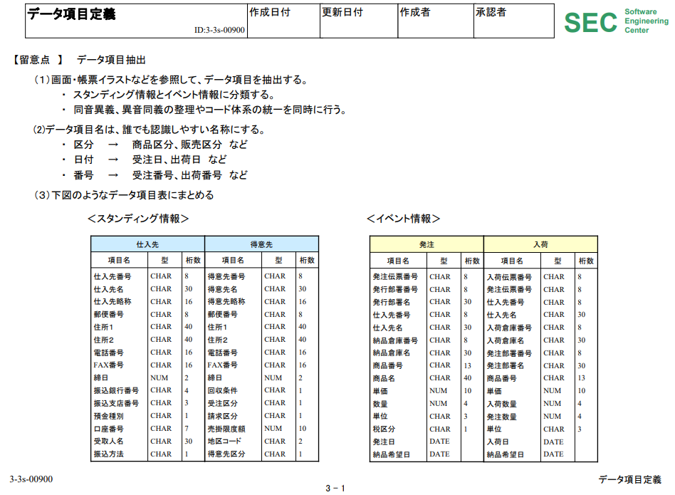 ER図の自動作成ツール「SchemaSpy」でReverse Engineering - ts0818のブログ