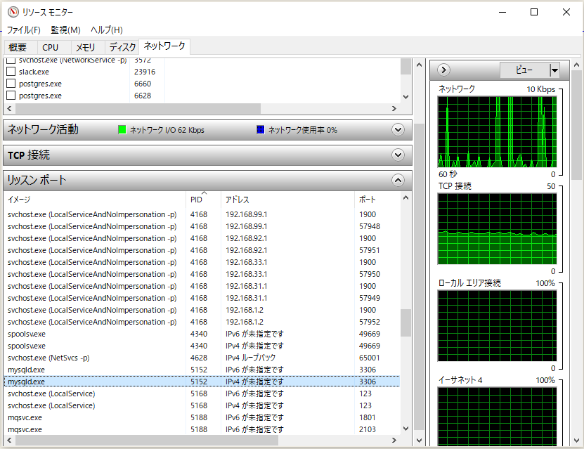 ER図の自動作成ツール「SchemaSpy」でReverse Engineering - ts0818のブログ
