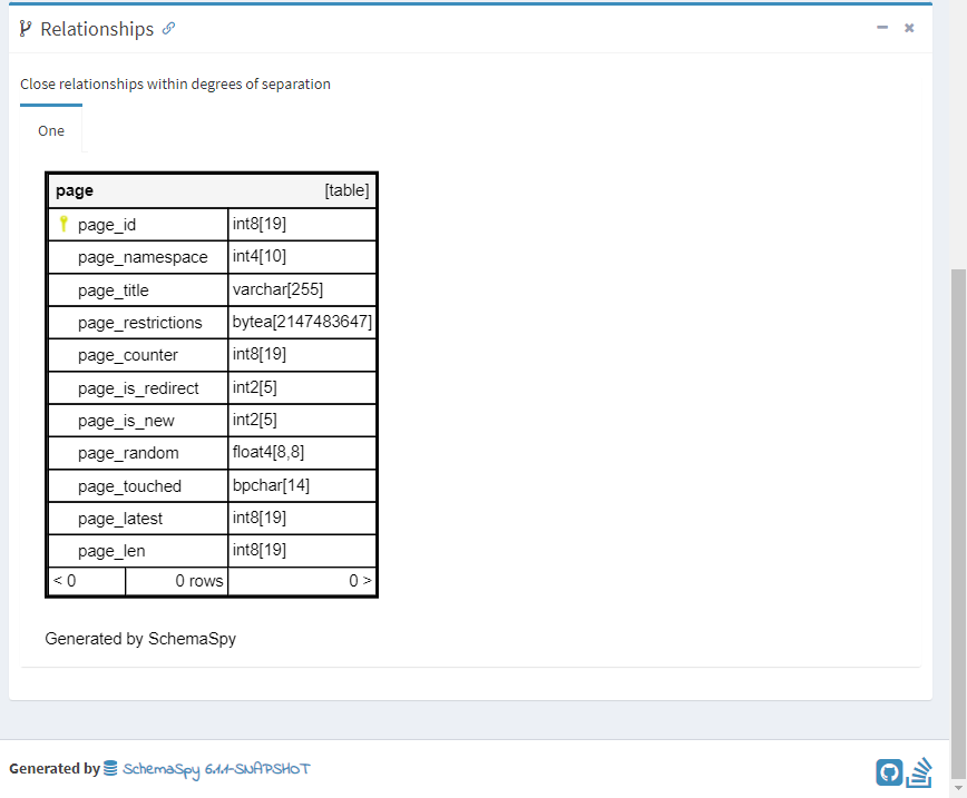ER図の自動作成ツール「SchemaSpy」でReverse Engineering - ts0818のブログ