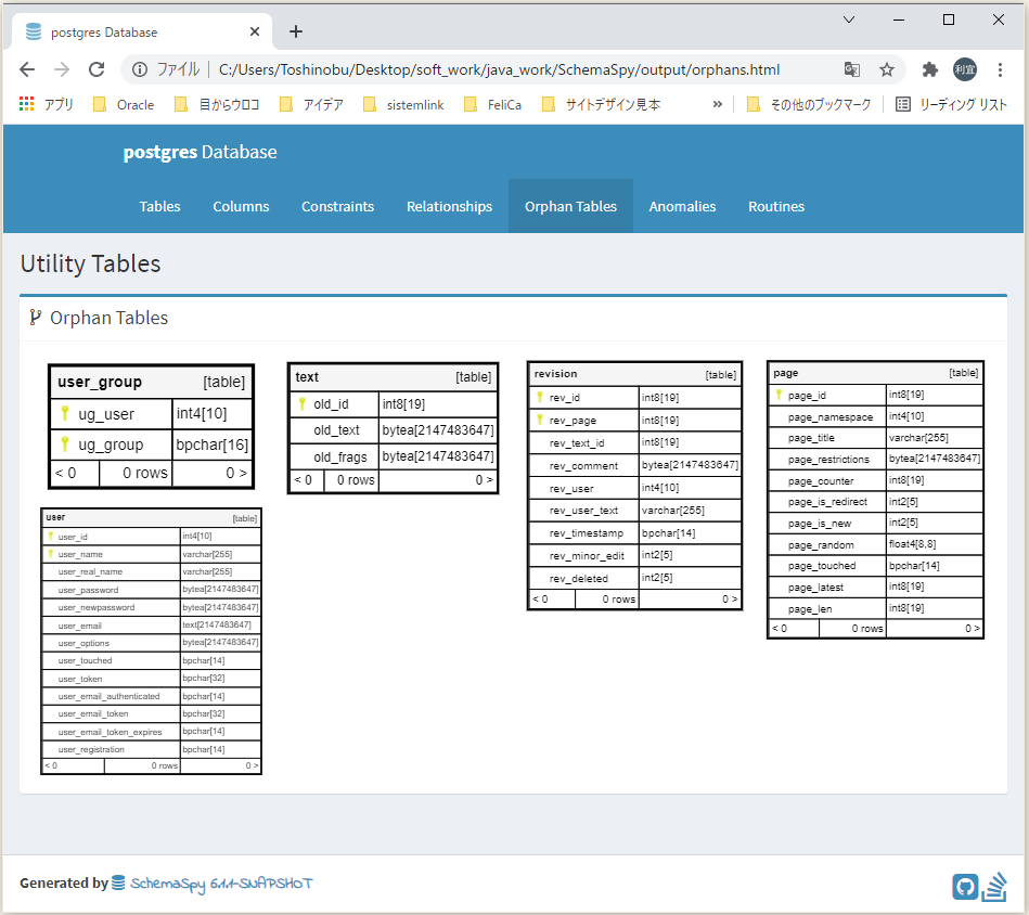 ER図の自動作成ツール「SchemaSpy」でReverse Engineering - ts0818のブログ