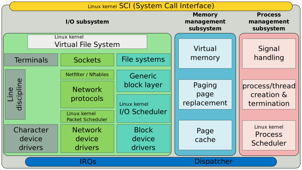 Javaのバッチ（batch）処理について調べてみた - ts0818のブログ
