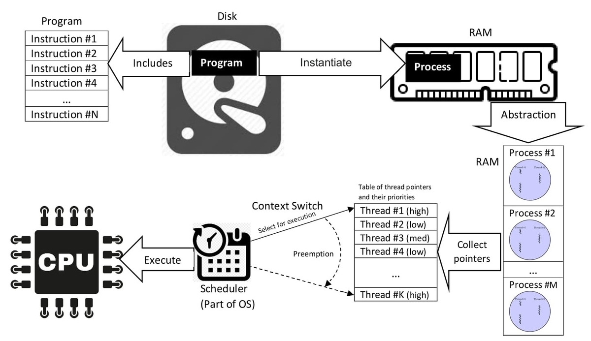 Javaのバッチ（batch）処理について調べてみた - ts0818のブログ