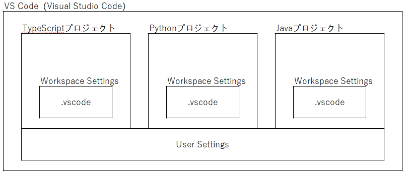 VS Code（Visual Studio Code）でTypeScriptの環境構築 - ts0818のブログ