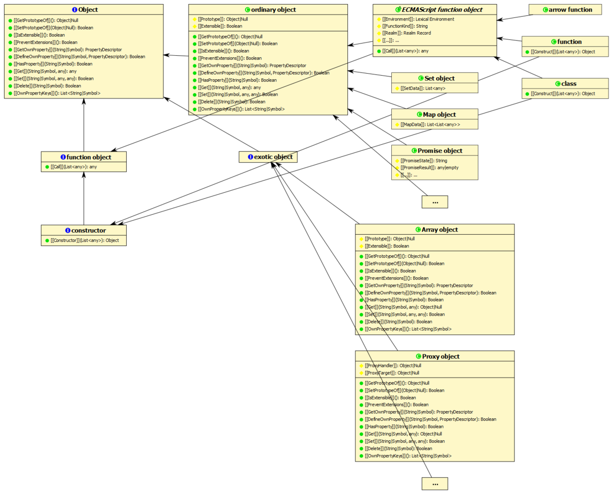 Vue 3系ではRFCからVue Class Componentが外れたらしいが、Vue Property Decoratorを学習する - ts0818のブログ