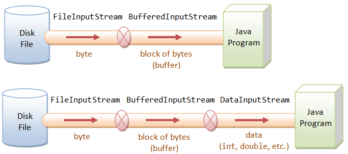 Spring FrameworkのMultipartFileの仕組みについて調べてみた - ts0818のブログ