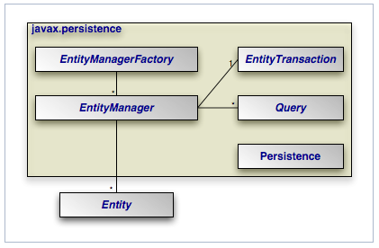 JPA（Java Persistence API）でリレーションの無いテーブル同士のデータをどう取得するか - ts0818のブログ