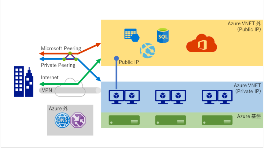 Azure Database for PostgreSQLにローカル環境からSSH接続してみる - ts0818のブログ