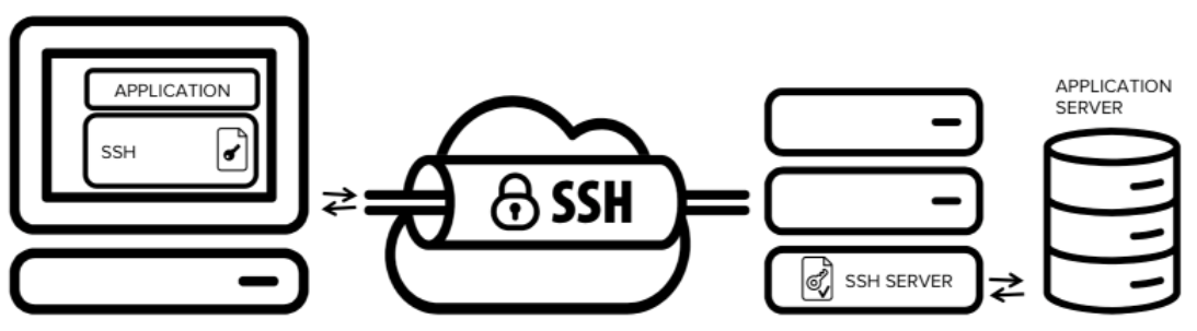 Azure Database for PostgreSQLにローカル環境からSSH接続してみる - ts0818のブログ