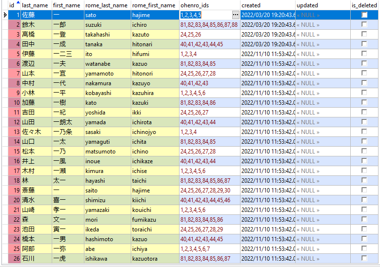 PostgreSQLでカンマ区切りの値を分割後、SELECTして別テーブルにINSERTする - ts0818のブログ
