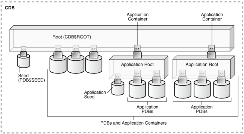 Spring BootでOracle DatabaseのPDB（Pluggable DataBase）に接続 - ts0818のブログ