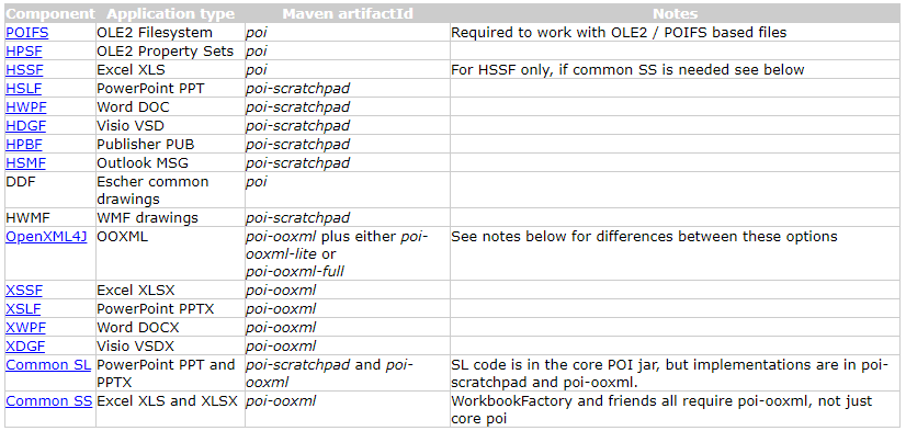 DBUnitでInvalid row number (65536) outside allowable range (0 65535)が出た ...