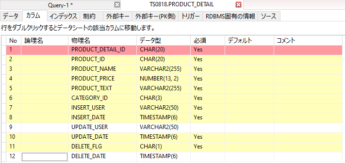 Apache Commons DBUtilsでSELECTしたカラムの値で小数点以下が消える問題 - ts0818のブログ