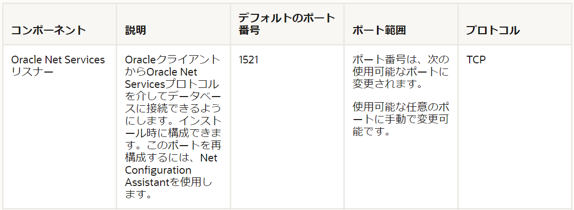Oracle Databaseのリスナーのポートの再構成、Net Configuration Assistantのsilent modeでは不 ...
