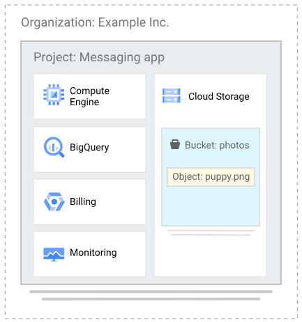 GCP（Google Cloud Platform）からGoogle Cloudへ名称変更？Cloud StorageをJavaで使う - ts0818のブログ