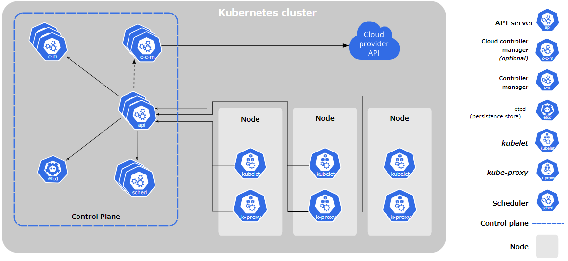 GKE（Google Kubernetes Engine）について調べてみた - ts0818のブログ