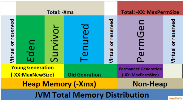 Eclipse Memory Analyzerを使ってみようとしたけど... - ts0818のブログ