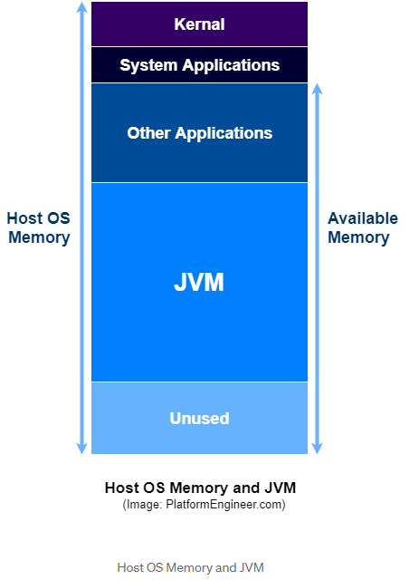 Eclipse Memory Analyzerを使ってみようとしたけど... - ts0818のブログ