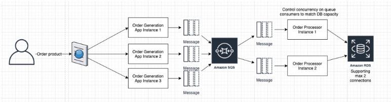 Javaの標準APIのWatchServiceを使ってみる。要件によってはMessage Queueの仕組みも使った方が良い気はする - ts0818のブログ