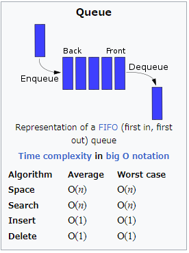 Javaの標準APIのWatchServiceを使ってみる。要件によってはMessage Queueの仕組みも使った方が良い気はする - ts0818のブログ