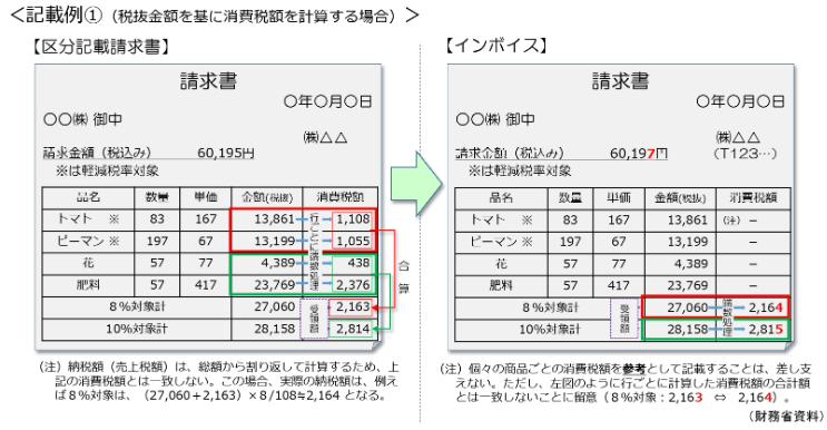 Linuxでawkを使って既存CSVファイルの重複行を除外して新規CSVファイルを作成する - ts0818のブログ