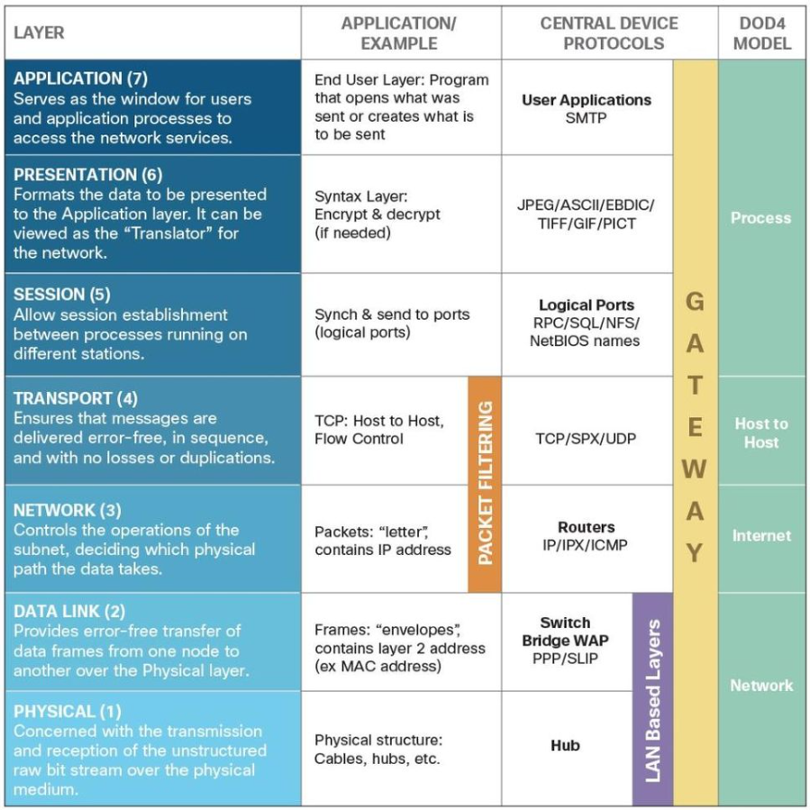 JavaでQUICが利用できるKwikとは。JettyやNettyもQUICに対応している模様 - ts0818のブログ