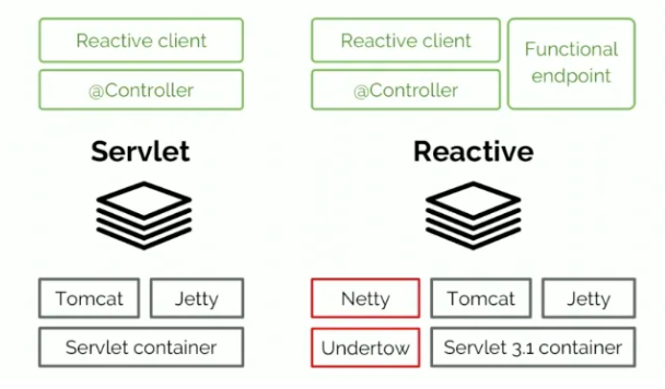 JavaでQUICが利用できるKwikとは。JettyやNettyもQUICに対応している模様 - ts0818のブログ