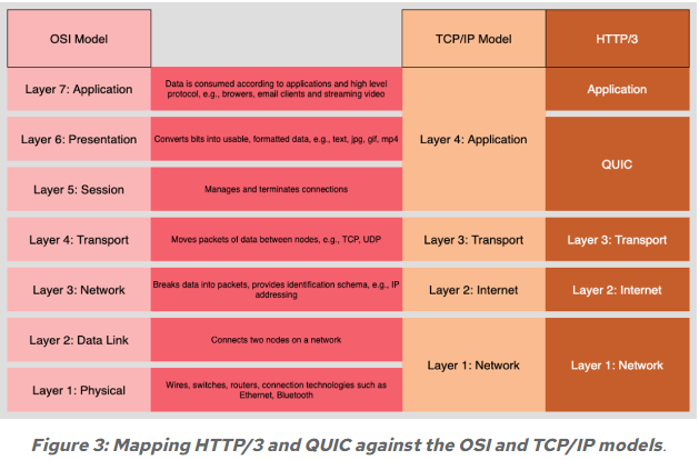 JavaでQUICが利用できるKwikとは。JettyやNettyもQUICに対応している模様 - ts0818のブログ