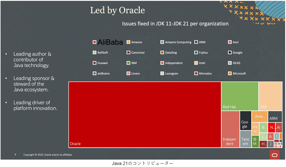 javaコマンド実行時のオプション-Xmxの設定が効いているのか確認してみた - ts0818のブログ