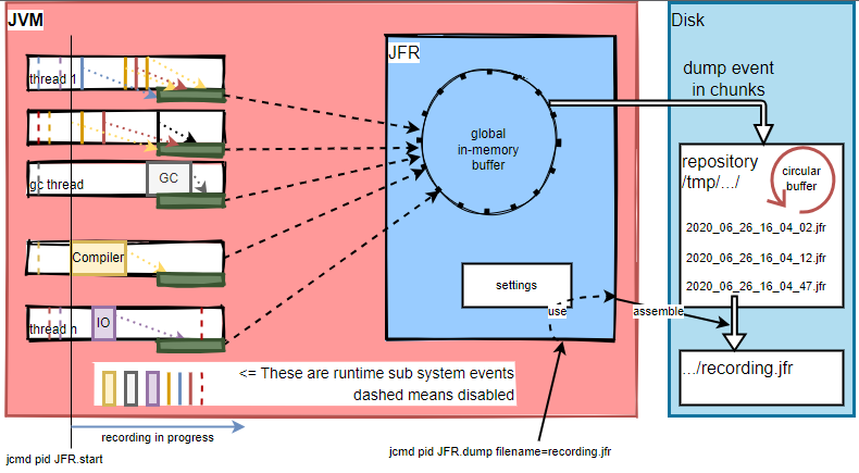 Java 8（Open JDK 8）でJDK Flight Recorder（JFR）を利用。JDK Mission Control（JMC ...