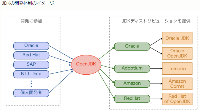 Java 8（Open JDK 8）でJDK Flight Recorder（JFR）を利用。JDK Mission Control（JMC ...