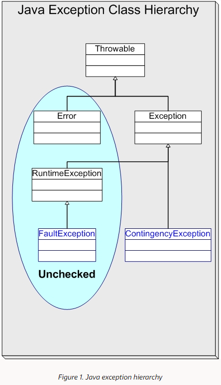 JavaのOutOfMemoryErrorはhs_err_pid.xxxxx.logファイルを出力しないのがほとんどな気がするんだが... - ts0818のブログ