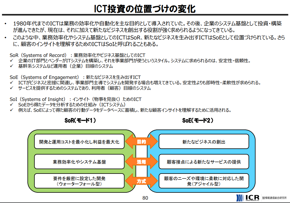 SoR、SoE、SoIのIT用語の初出が謎だし、出自の分からん得体の知れない情報を扱う気持ち悪さ - ts0818のブログ