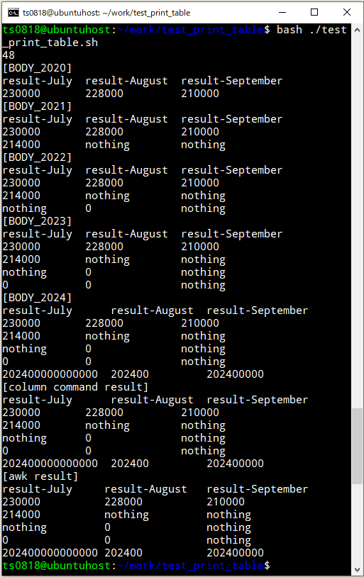 Linuxのcolumnコマンドの表形式の出力が崩れるので、awkで表形式っぽい出力を実現した方が良さ気 - ts0818のブログ