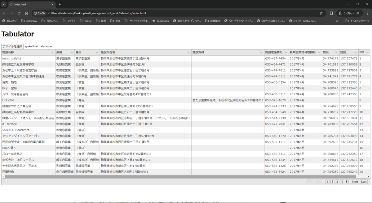 TabulatorというJavaScriptライブラリを使ってみる - ts0818のブログ
