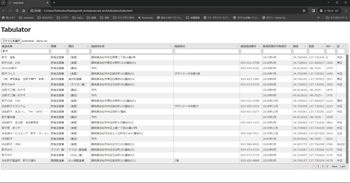 TabulatorというJavaScriptライブラリを使ってみる - ts0818のブログ
