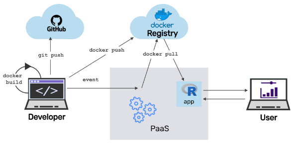 Dockerを利用したアプリケーションのGit管理はどうするのが良いのか？ - ts0818のブログ
