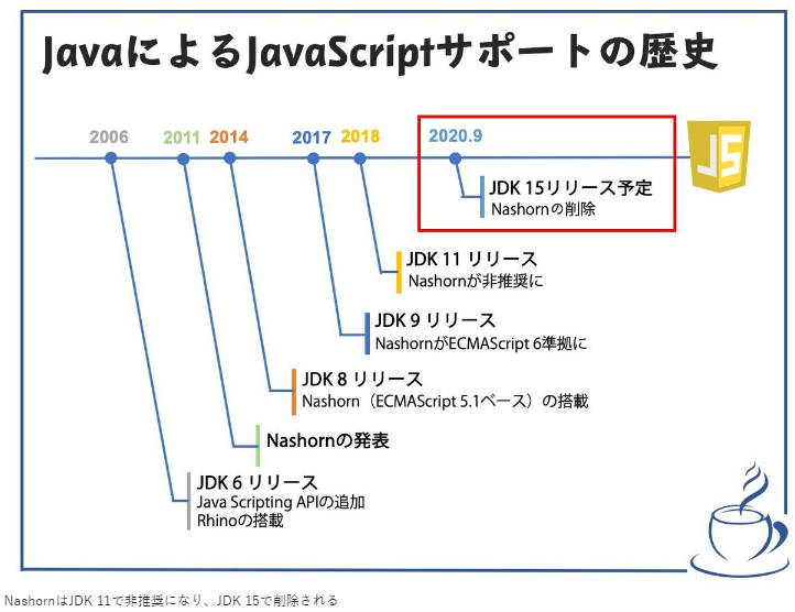 JDK（Java Development Kit）に同梱されているjrunscriptでJDBC接続の確認ができるらしい(非推奨) - ts0818のブログ