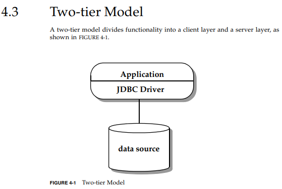 Javaの標準APIで閏年の扱いとかどうなっているのか - ts0818のブログ