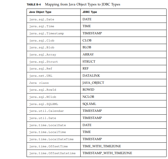 Javaの標準APIで閏年の扱いとかどうなっているのか - ts0818のブログ