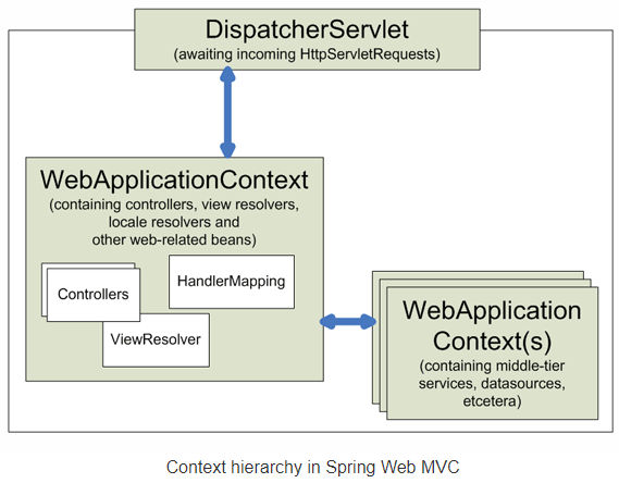 Spring Web MVCでリクエストに関する例外が起こり得る場所を整理してみる - ts0818のブログ