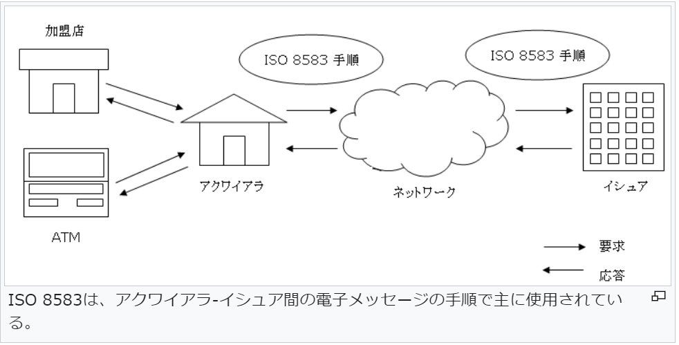 ISO 8583と現場の実装の乖離が暗黙知過ぎて初見殺し過ぎる問題 - ts0818のブログ