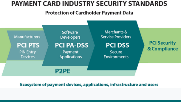 PCI SSCが管理してるっぽいセキュリティ標準と電子決済の関係を整理したかったが... - ts0818のブログ
