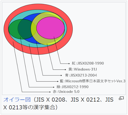 Javaに限らないとは思うが「外字」の扱いってどうすれば良いのか - ts0818のブログ