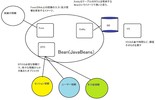 JavaのDTOやEntityをCSV形式に変換したい。jackson-dataformat-csvで実現できるみたい - ts0818のブログ