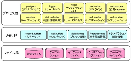 PostgreSQLの拡張機能TimescaleDBを導入してみる - ts0818のブログ
