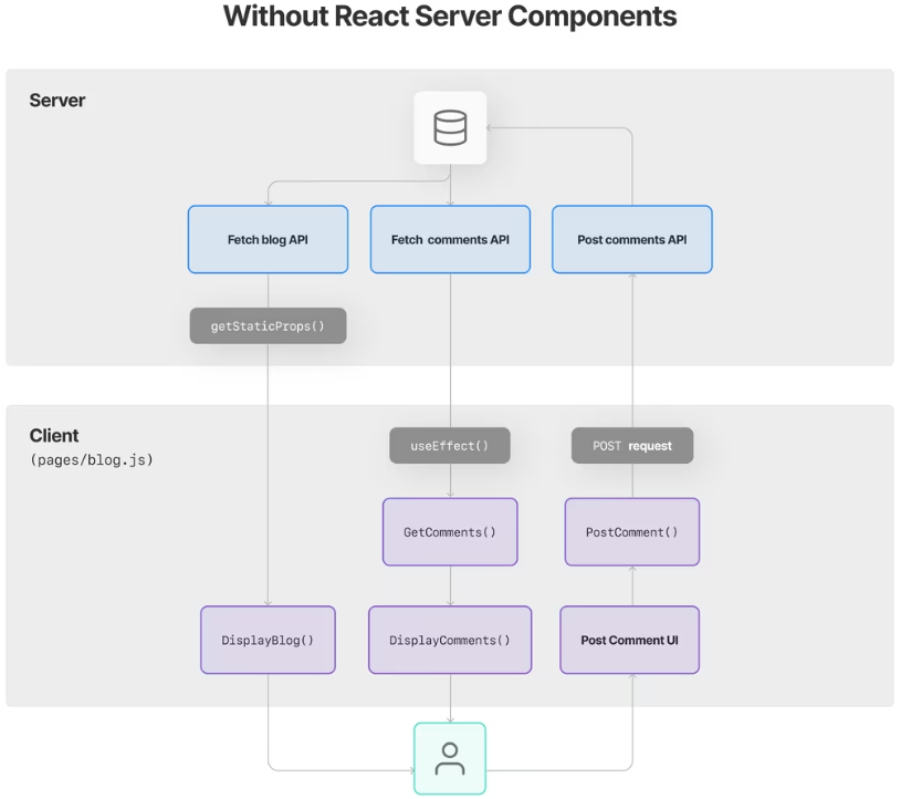 Next.jsでPages RouterからApp Routerに代わったが、結局どうするか。Next.jsでなくRemixという選択肢。 - ts0818のブログ