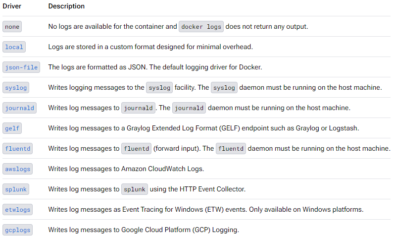 Dockerコンテナのログの扱いでFluentdを導入する手順を整理する - ts0818のブログ