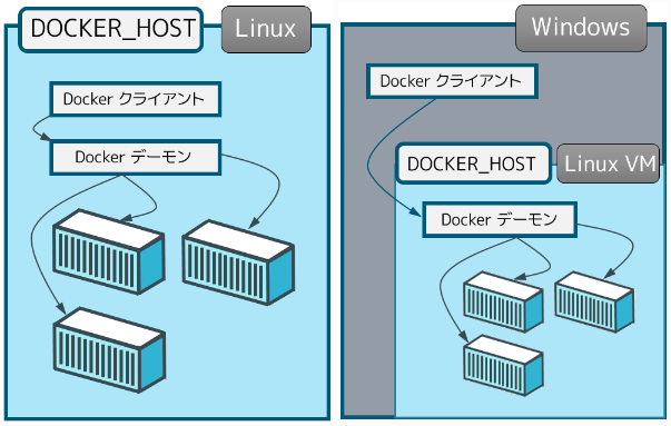 Dockerコンテナでマウントしたホスト側のディレクトリで配置されたログをローテーションしたかったが... - ts0818のブログ