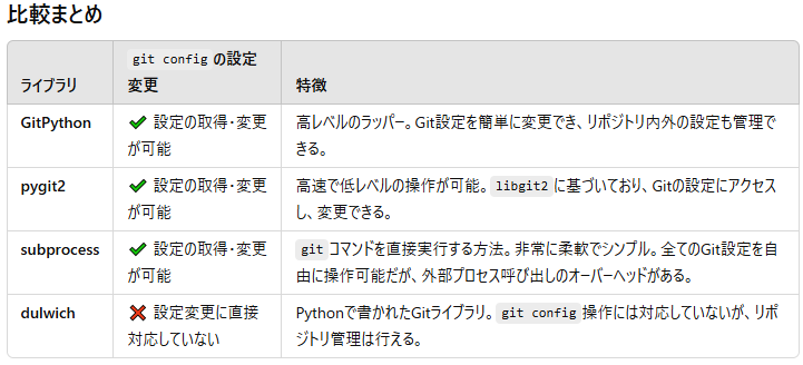 PythonでGit操作のできるライブラリは、どんなものがあるのか - ts0818のブログ