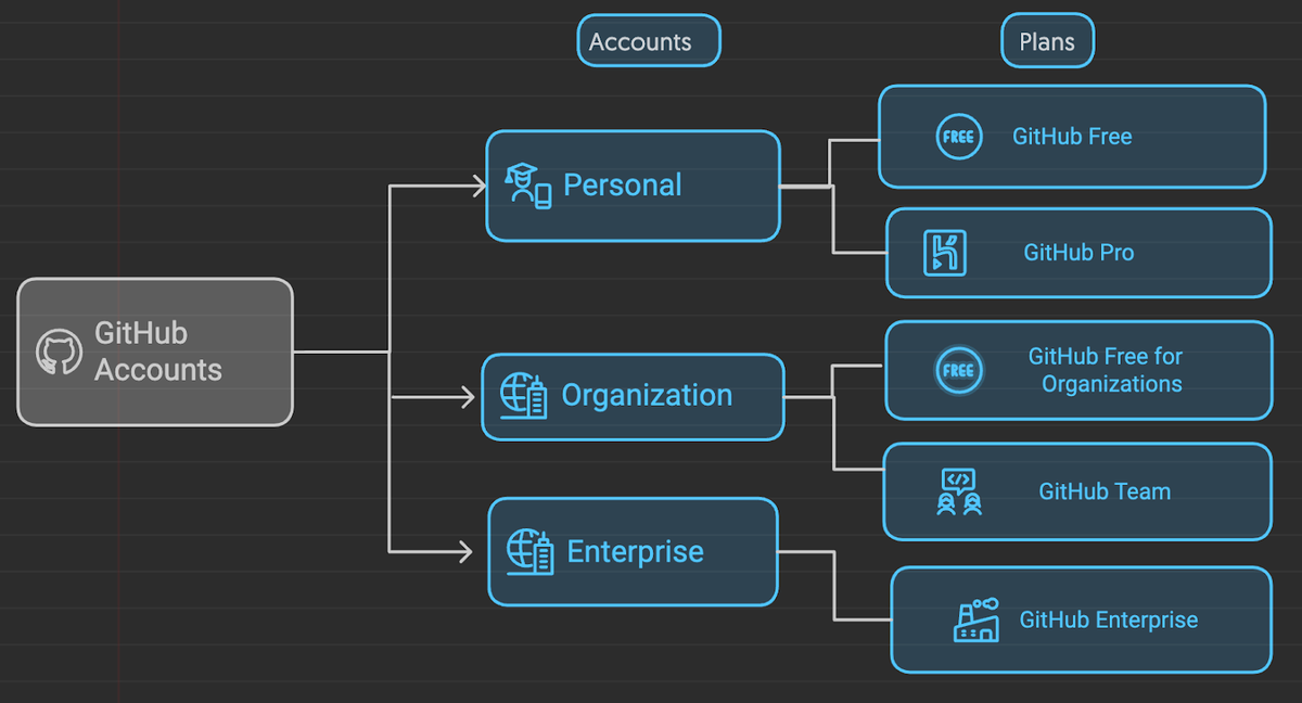 GitHubとGitHub Appsの関係性が分からないので調べてみたものの... - ts0818のブログ